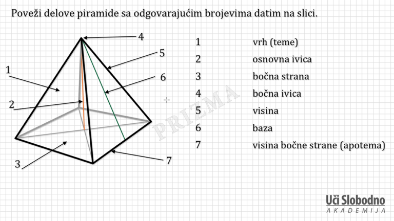Pojam piramide - Zadatak 2