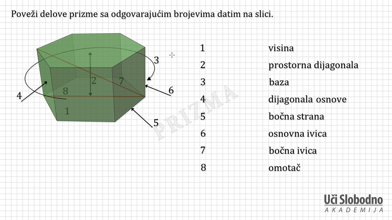 Pojam prizme - Zadatak 2